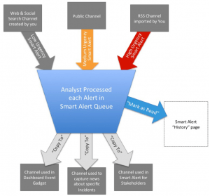 QUICKSTART GUIDE: Setting Up a Smart Alert Workflow - Swan Island Networks