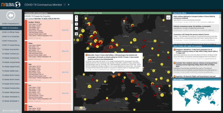 TX Global Dashboards - Swan Island Networks