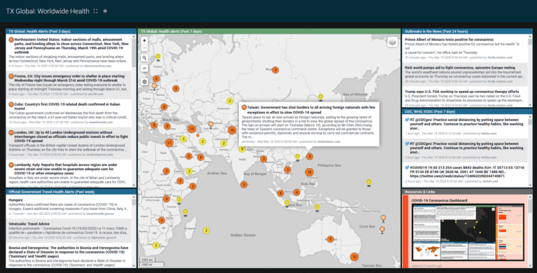 TX Global Dashboards - Swan Island Networks