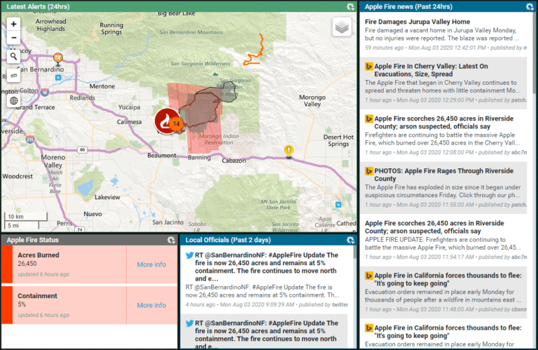 Apple Fire - Swan Island Networks